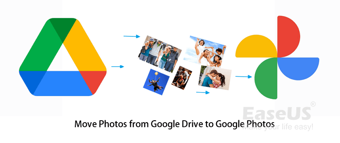 Wie Verschiebe Ich Selbst Fotos Von Google Drive Zu Google Fotos EaseUS wie-verschiebe-ich-selbst-fotos-von-google-drive-zu-google-fotos-easeus